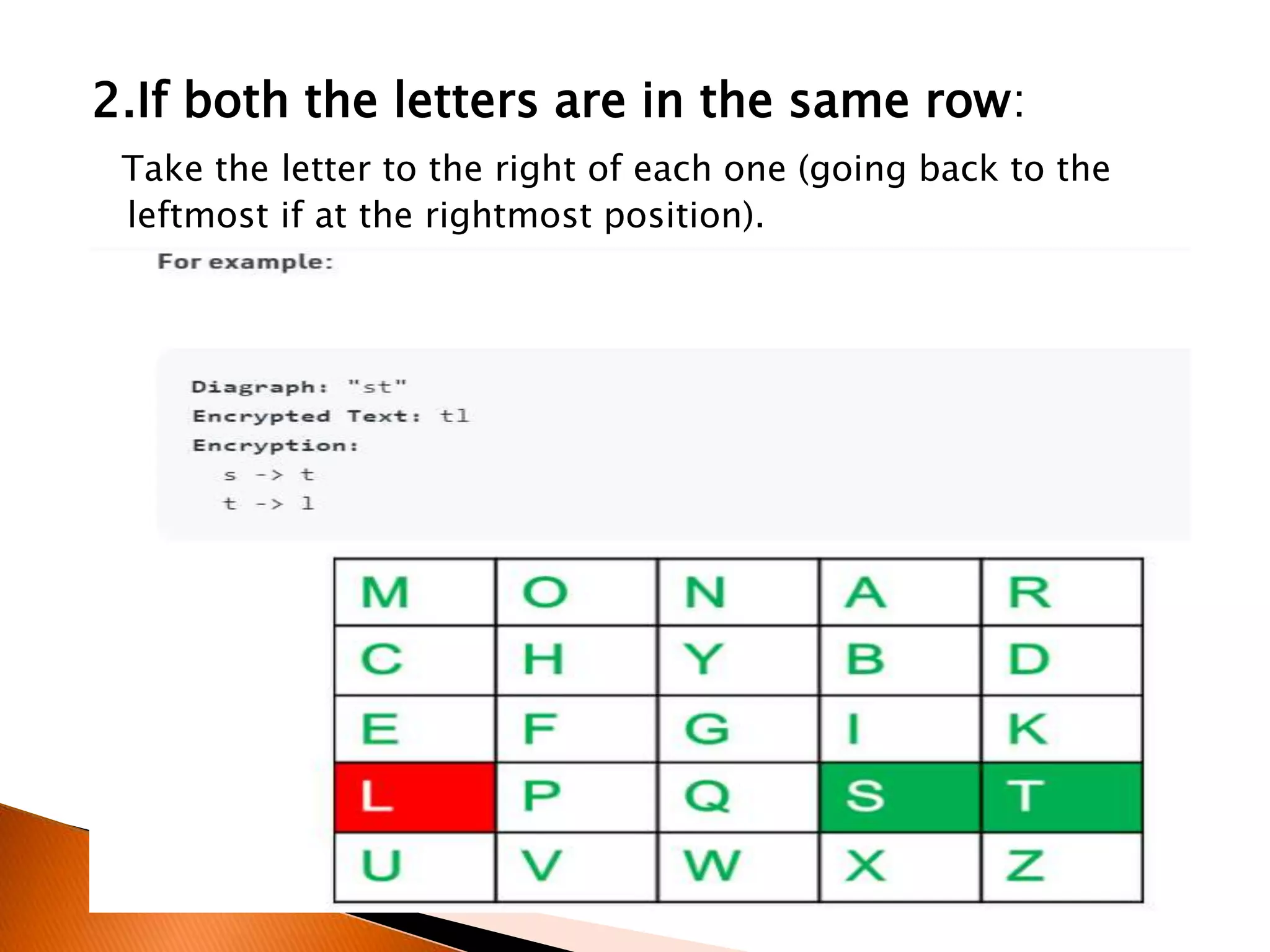 Polygraphic Substitution Cipher -Part 1 | PPT