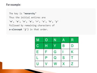 Polygraphic Substitution Cipher -Part 1 | PPT