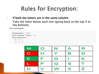 Polygraphic Substitution Cipher -Part 1 | PPT