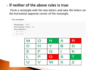 Polygraphic Substitution Cipher -Part 1 | PPT