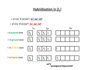 Polyhalides | PPTX