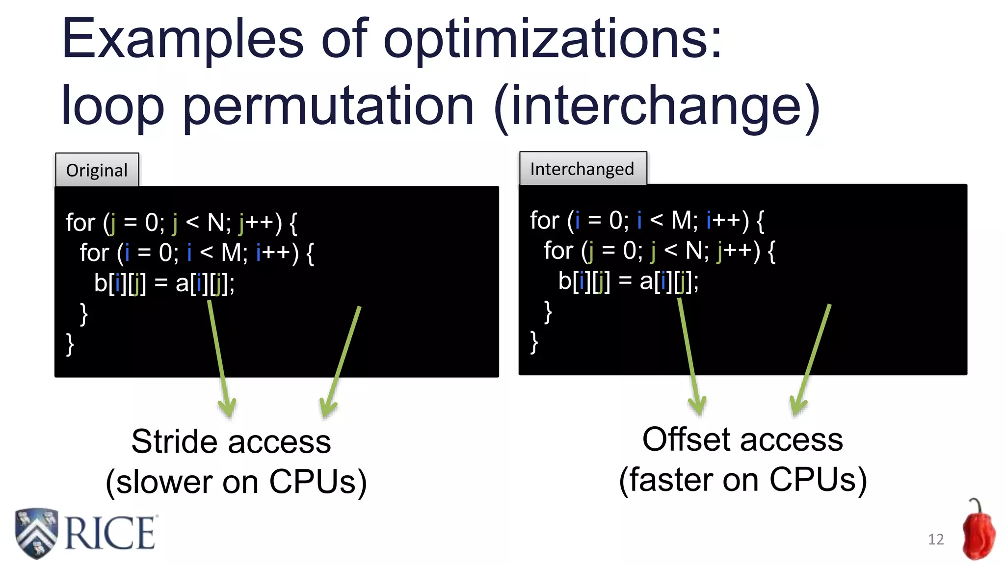 Introduction to Polyhedral Compilation | PDF