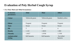 Formulation and evaluation of Poly herbal cough syrup | PPT