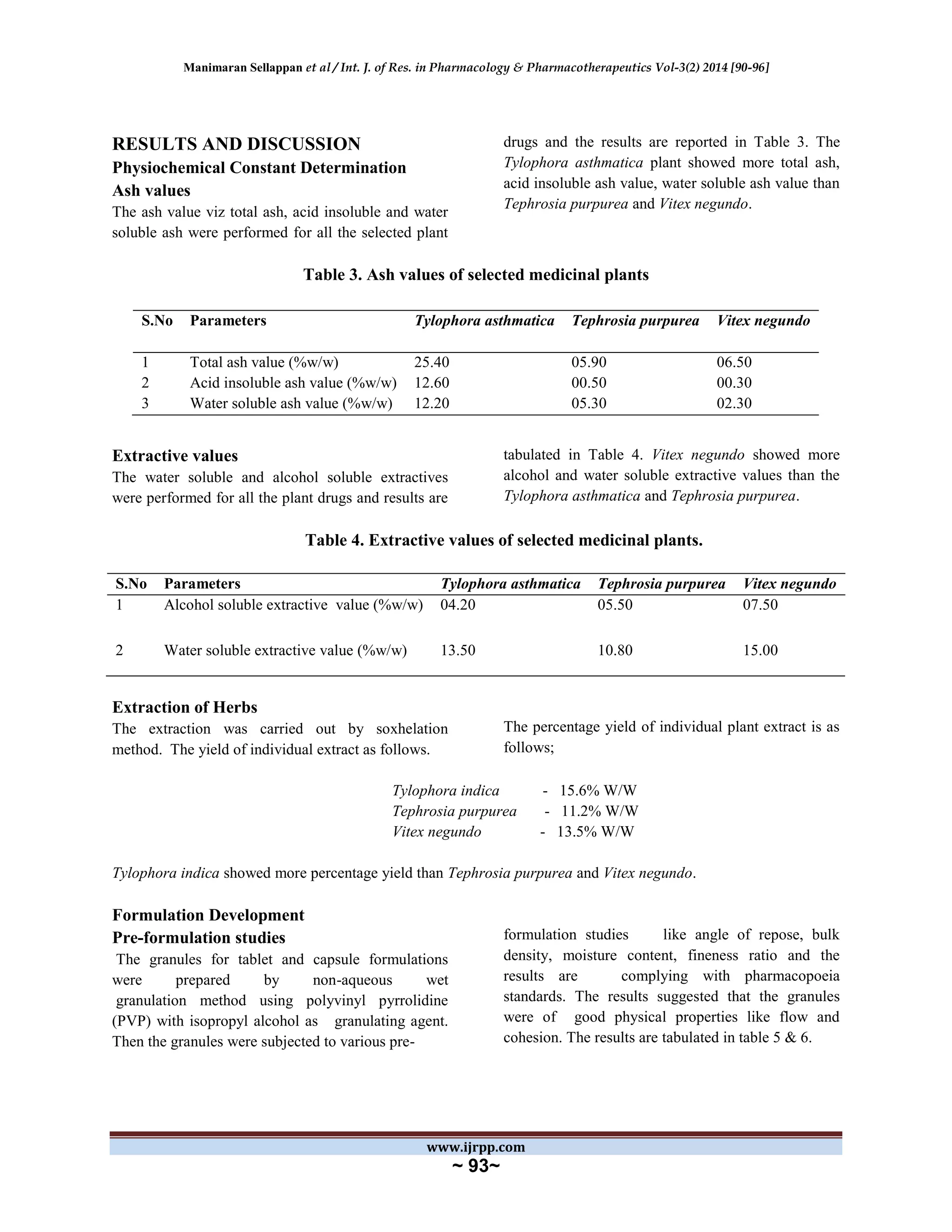Polyherbal formulation development for anti asthmatic activity | PDF