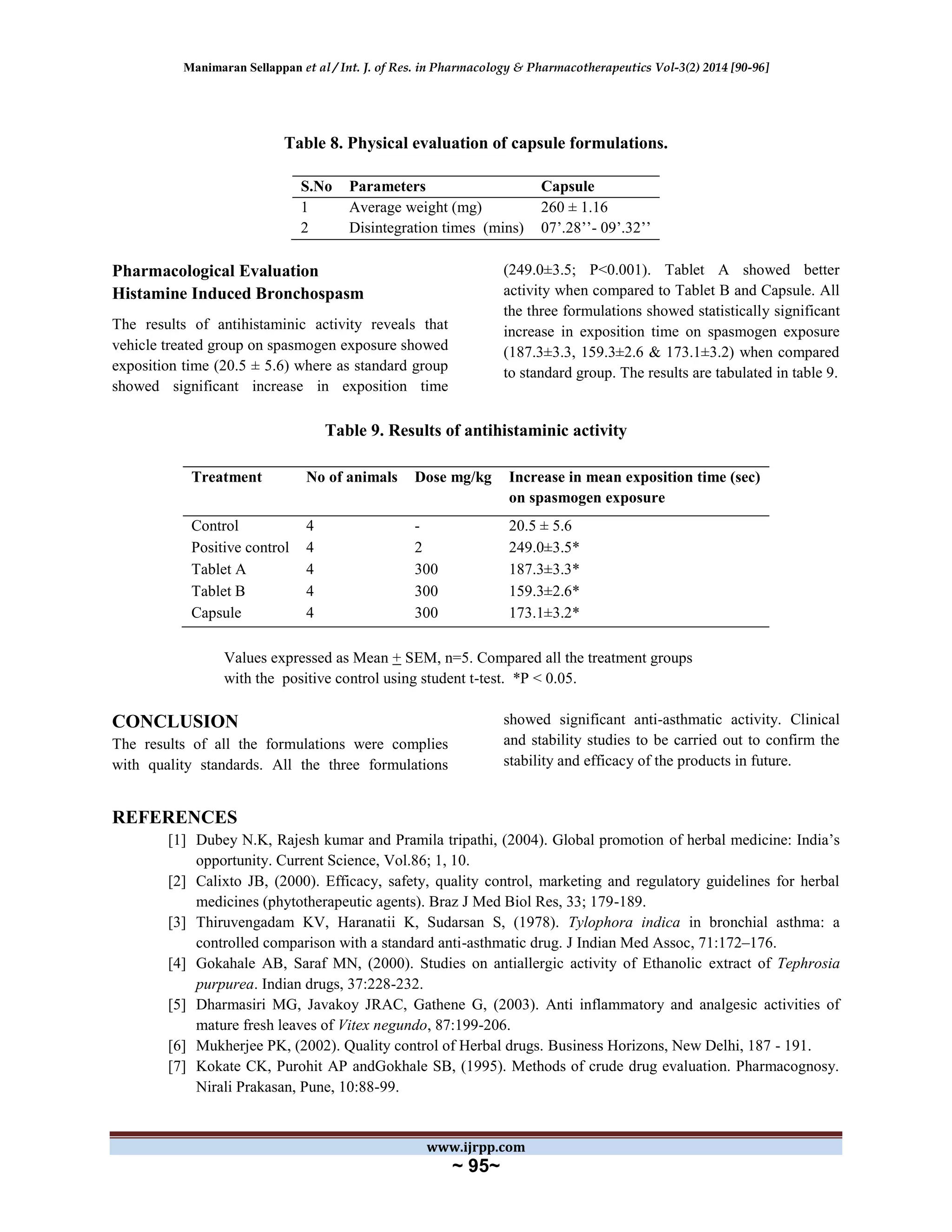 Polyherbal formulation development for anti asthmatic activity | PDF