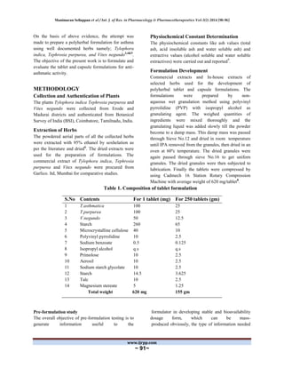 Polyherbal formulation development for anti asthmatic activity | PDF