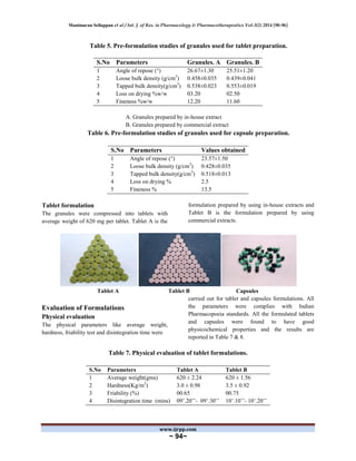 Polyherbal formulation development for anti asthmatic activity | PDF