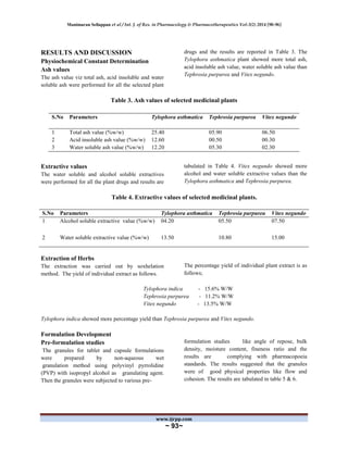 Polyherbal formulation development for anti asthmatic activity | PDF