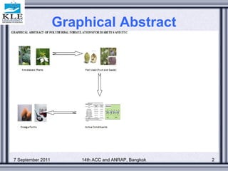 Polyherbal formulations for diabetic | PPT