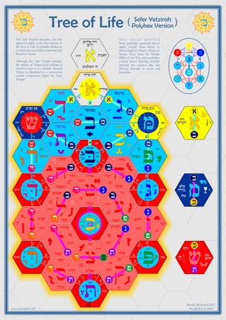 Polyhex Tree of Life - A1 Color Poster | PDF