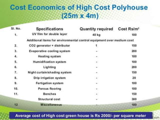 Polyhouse Technology | PPTX