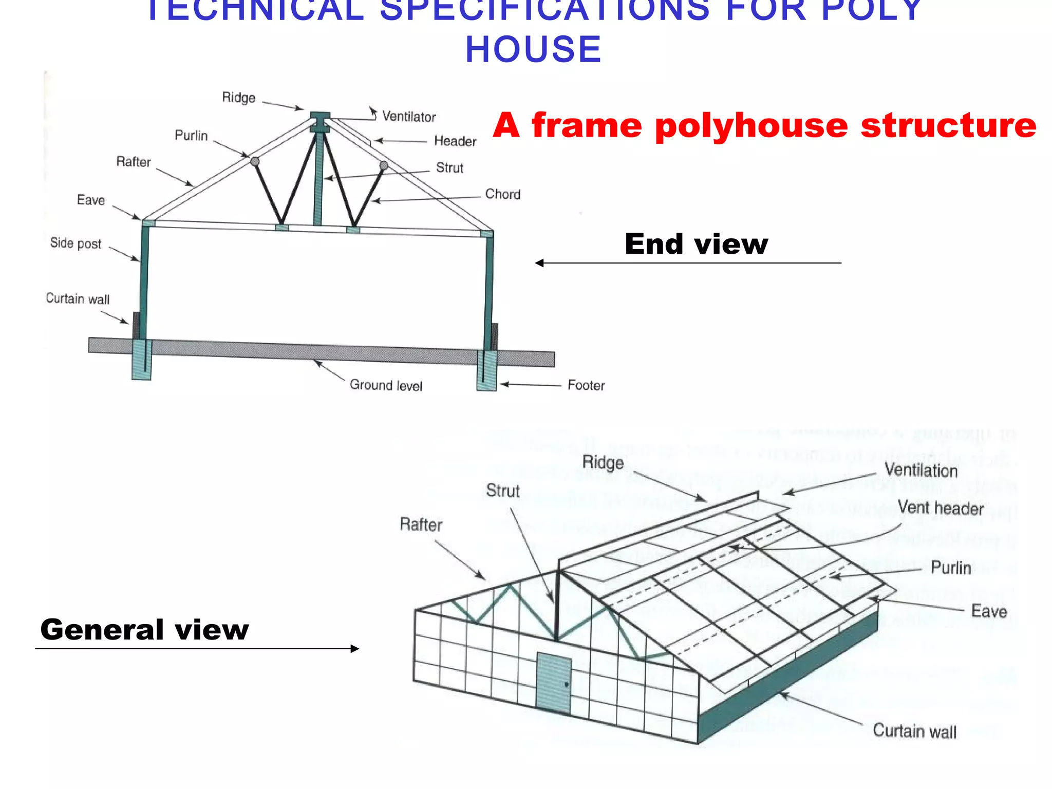 Polyhouses | PPT