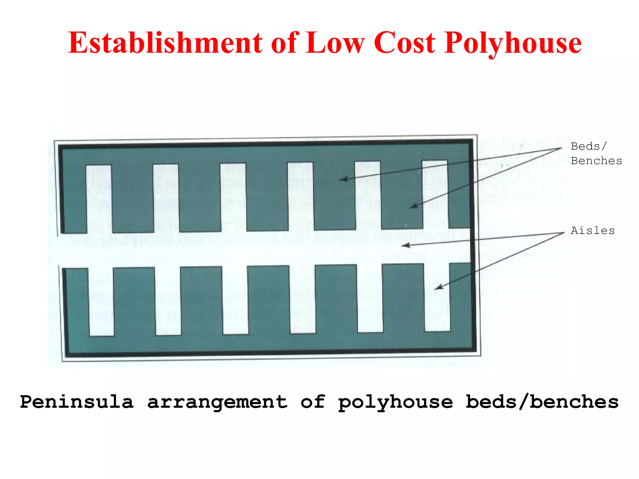 Polyhouses | PPT