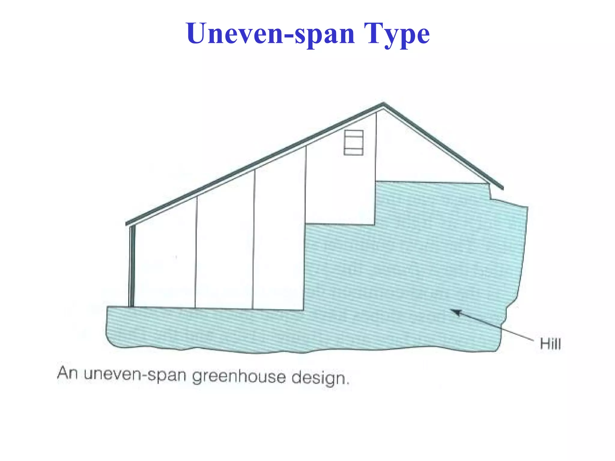 Polyhouses | PPT