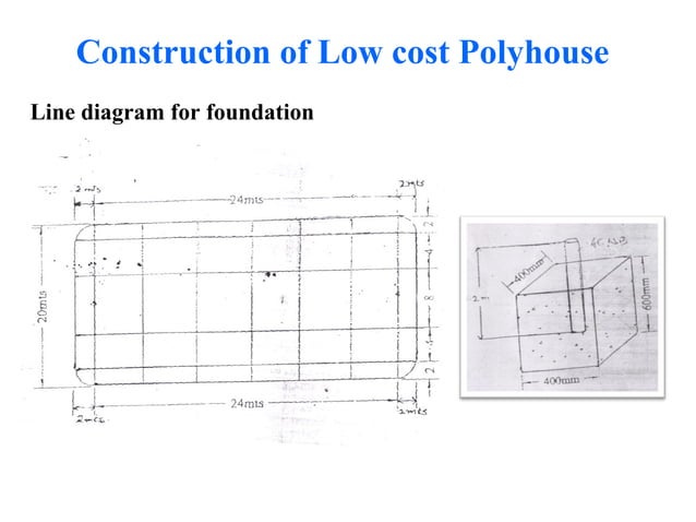 Polyhouses | PPT
