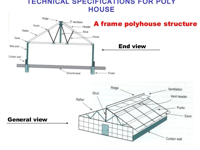 Polyhouses