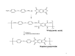 POLYIMIDES | PPTX