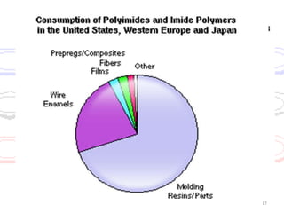 POLYIMIDES | PPTX
