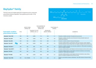 Polyisocyanates and Prepolymers.pdf
