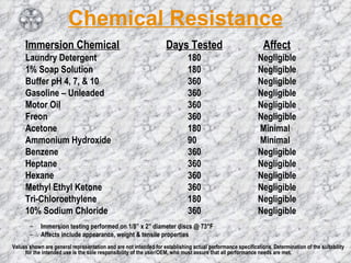 Polykote Presentation Link | PPT