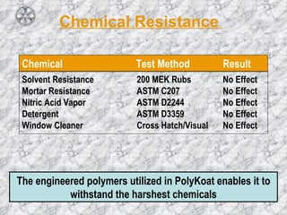 Polykote Presentation Link | PPT