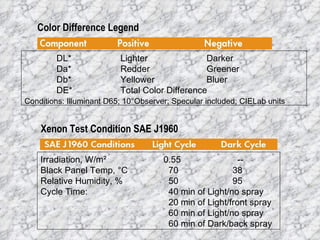 Polykote Presentation Link | PPT