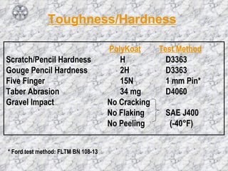 Polykote Presentation Link | PPT