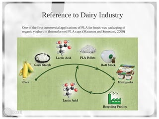 Poly (lactic acid) and Application in Dairy Industry | PPT