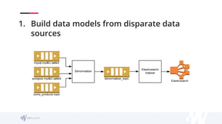Polylog: A Log-Based Architecture for Distributed Systems | PPT