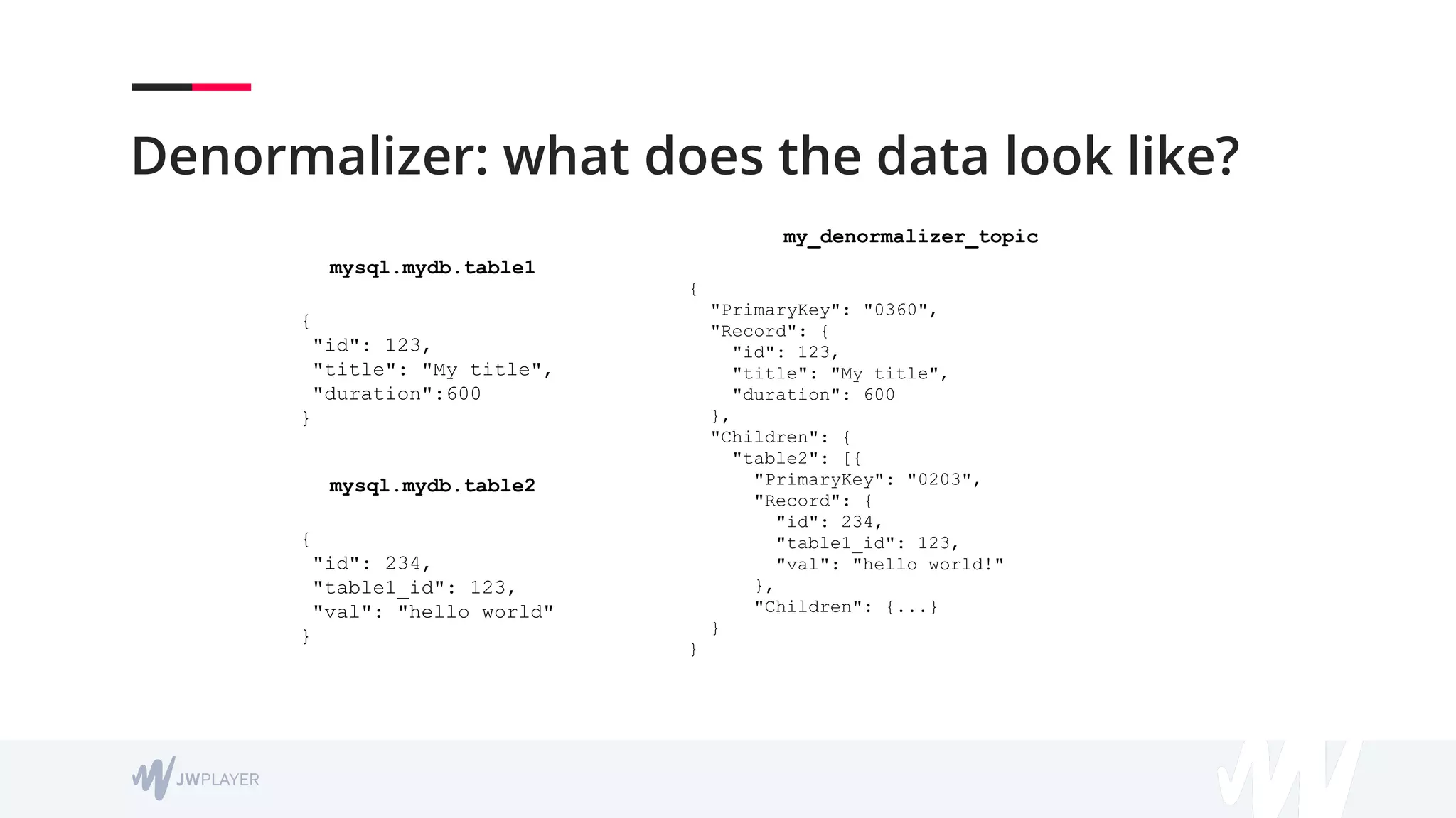 Polylog: A Log-Based Architecture for Distributed Systems | PPT