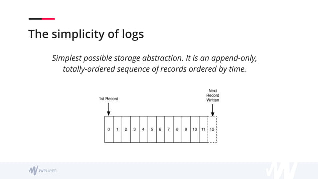 Polylog: A Log-Based Architecture for Distributed Systems | PPT