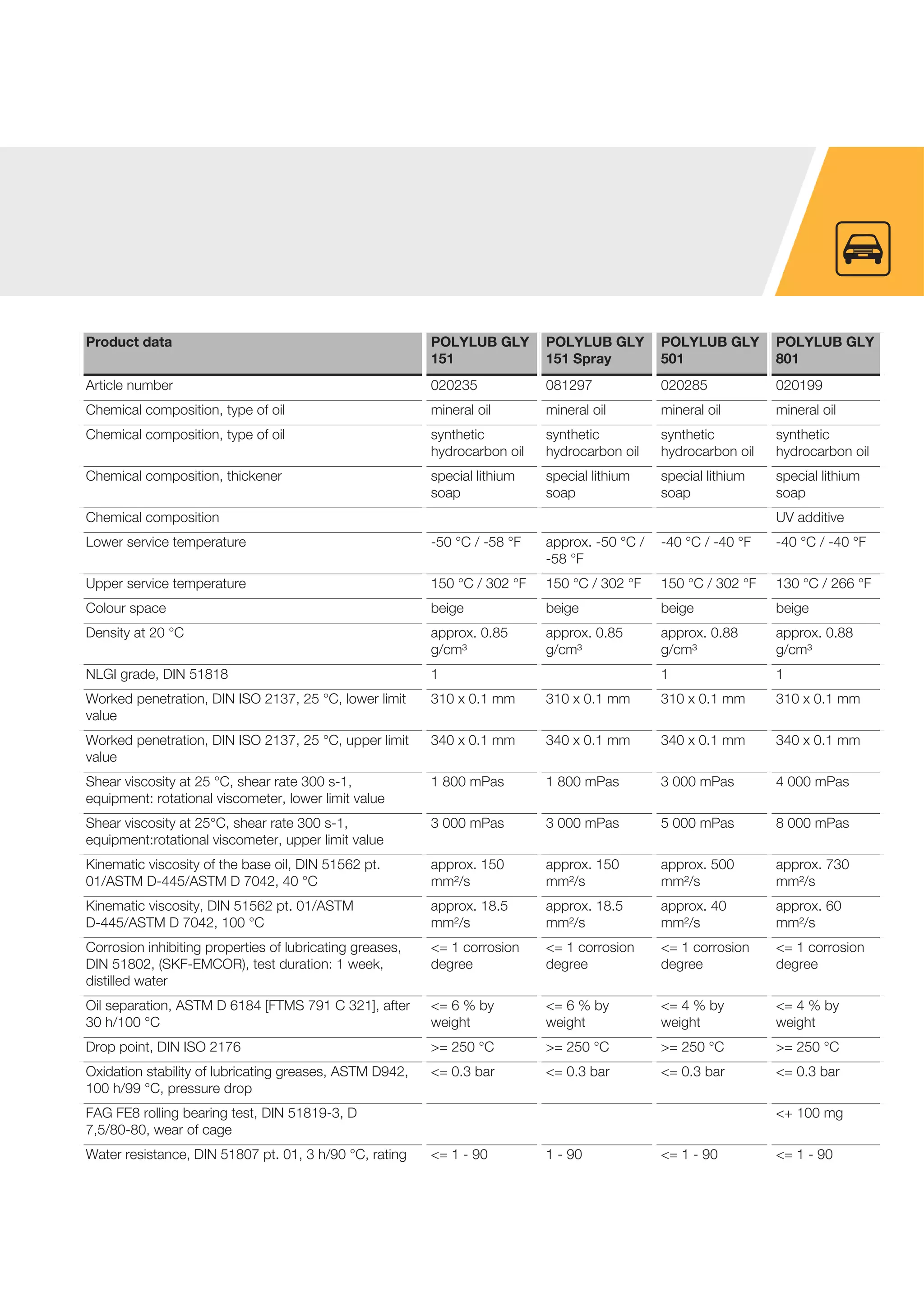 Polylub gly-151-501-801 Mr Tùng - 0987 988 407 | www.khodaumo.com