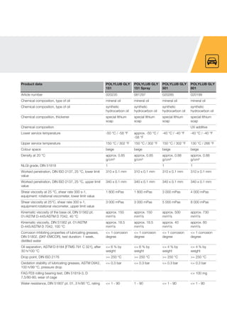 Polylub gly-151-501-801 Mr Tùng - 0987 988 407 | www.khodaumo.com