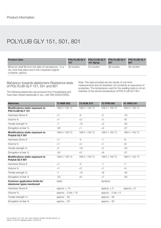Polylub gly-151-501-801 Mr Tùng - 0987 988 407 | www.khodaumo.com