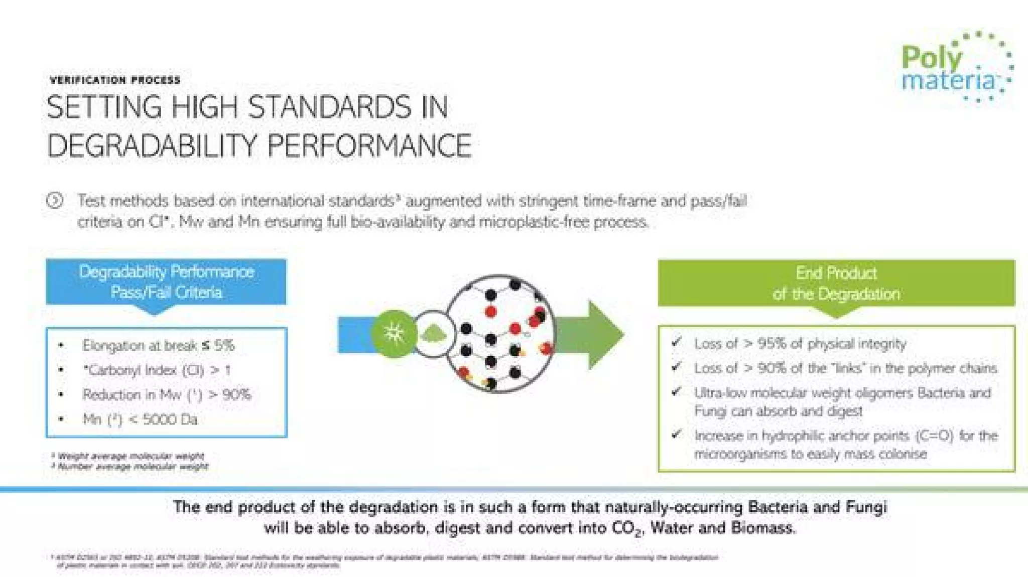 Polymateria Pitch Deck | PDF