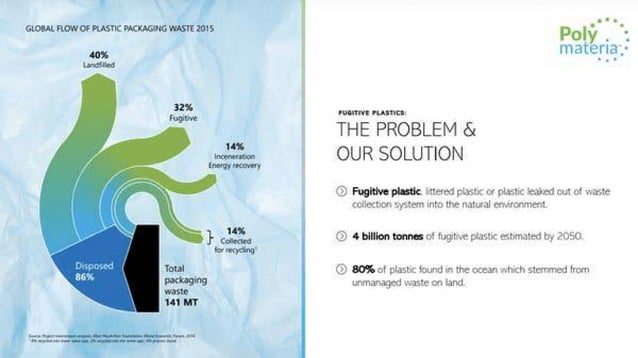 Polymateria Pitch Deck | PDF