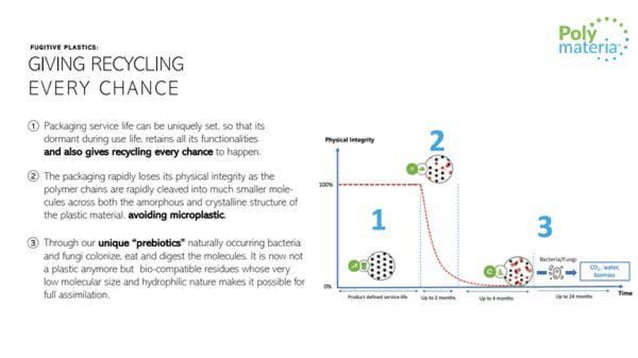 Polymateria Pitch Deck | PDF
