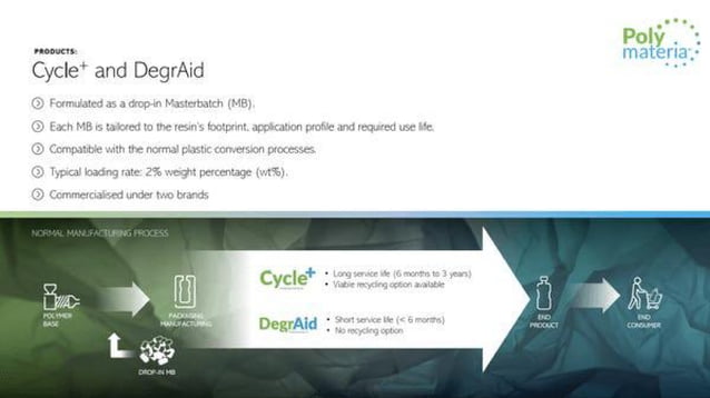 Polymateria Pitch Deck | PDF