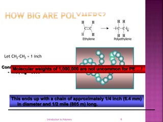 Polymer | PPT