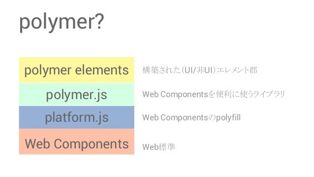 Polymer, A Web Component Polyfill Library