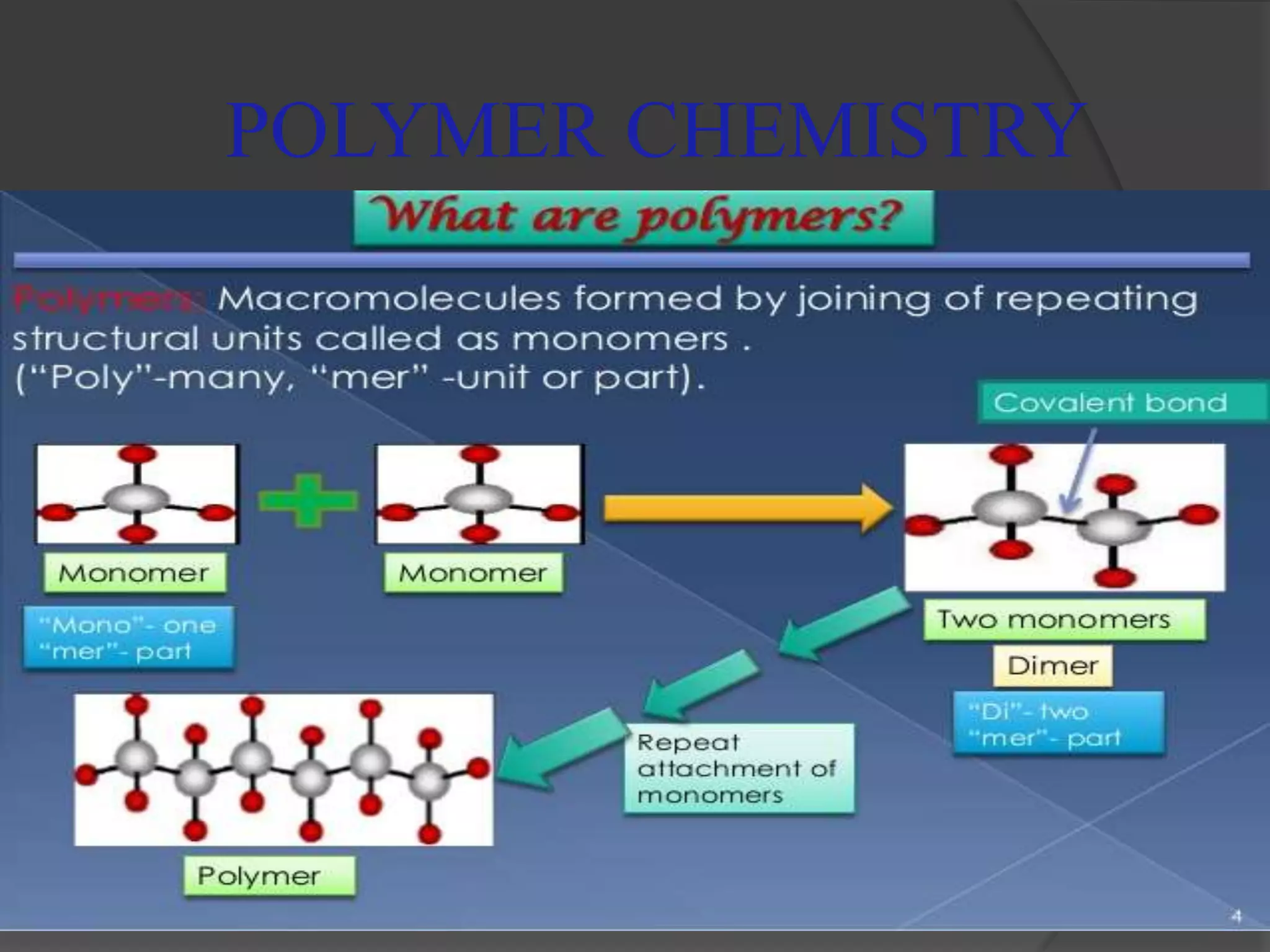 classification polymer and its medical application | PPTX | Chemistry | Science