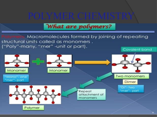 classification polymer and its medical application | PPT