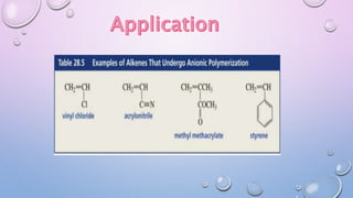 Polymer & mechanism | PPTX