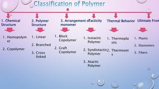 Polymer & mechanism | PPT