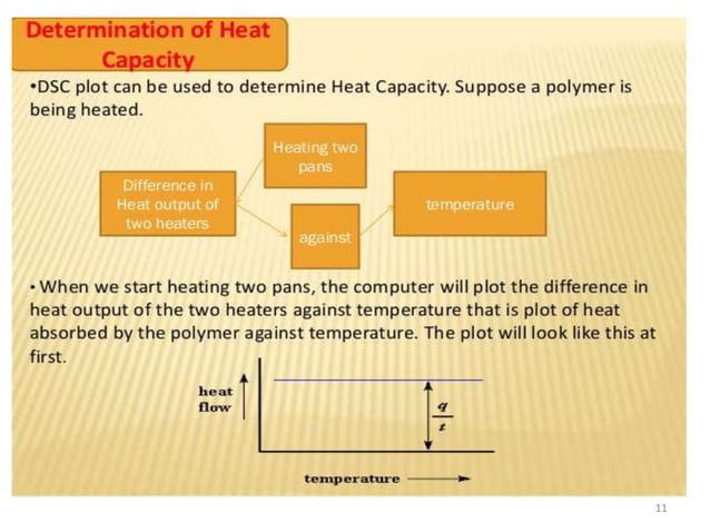 Polymer- Differential Scanning Calorimetric (DSC) | PPT