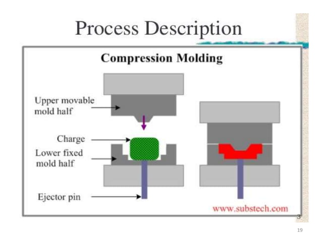 Polymer- Differential Scanning Calorimetric (DSC) | PPT