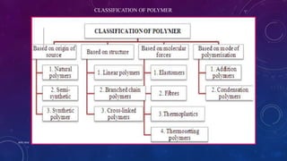 polymer .pptx