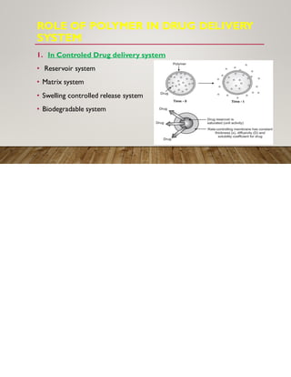 Introduction to POLYMER | PDF