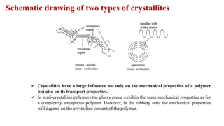 Basic principle of polymer materials and properties | PPT