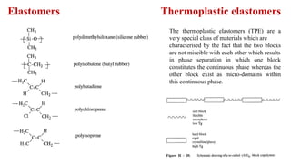 Basic principle of polymer materials and properties | PPT